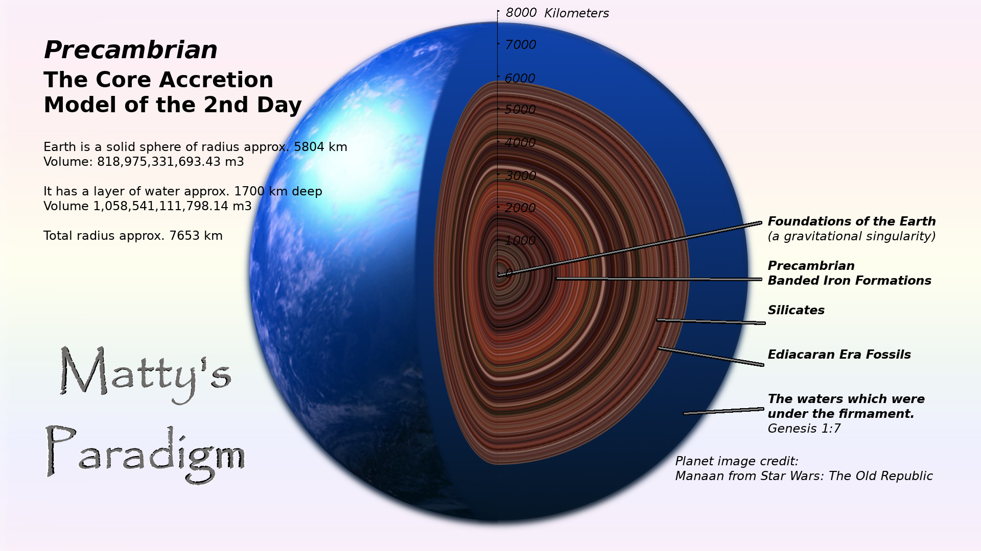 The Source of Gravity – Matty's Paradigm