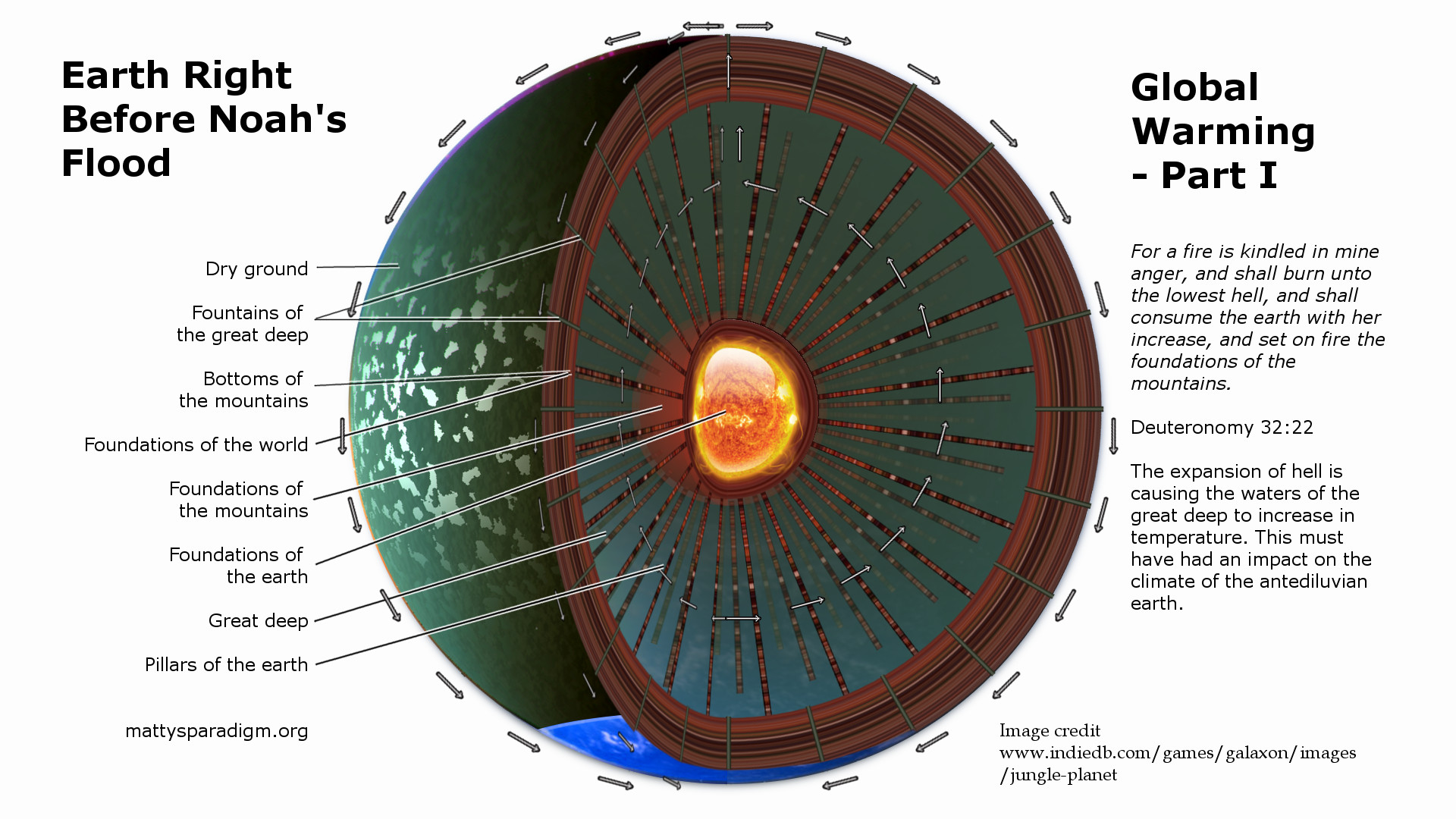 206300-earth-right-before-noahs-flood – Matty's Paradigm