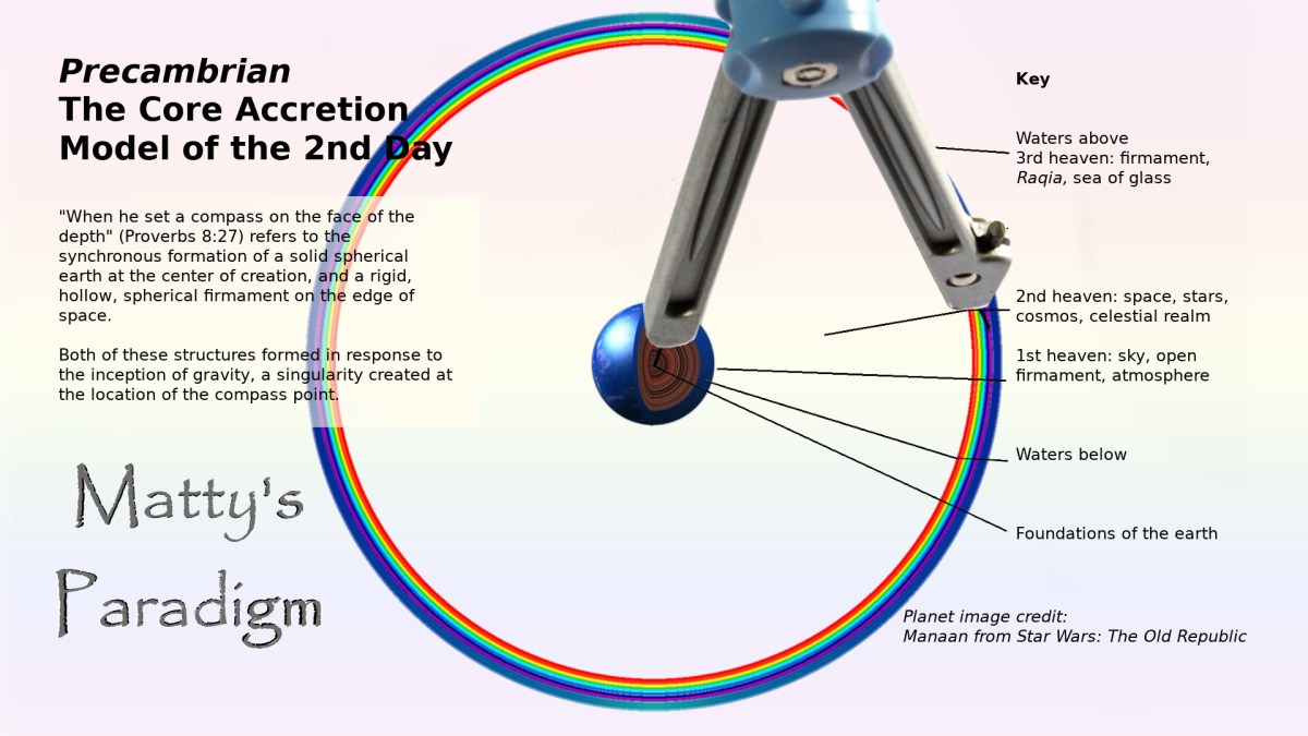 The Foundations of the Earth in Hebrew – Matty's Paradigm