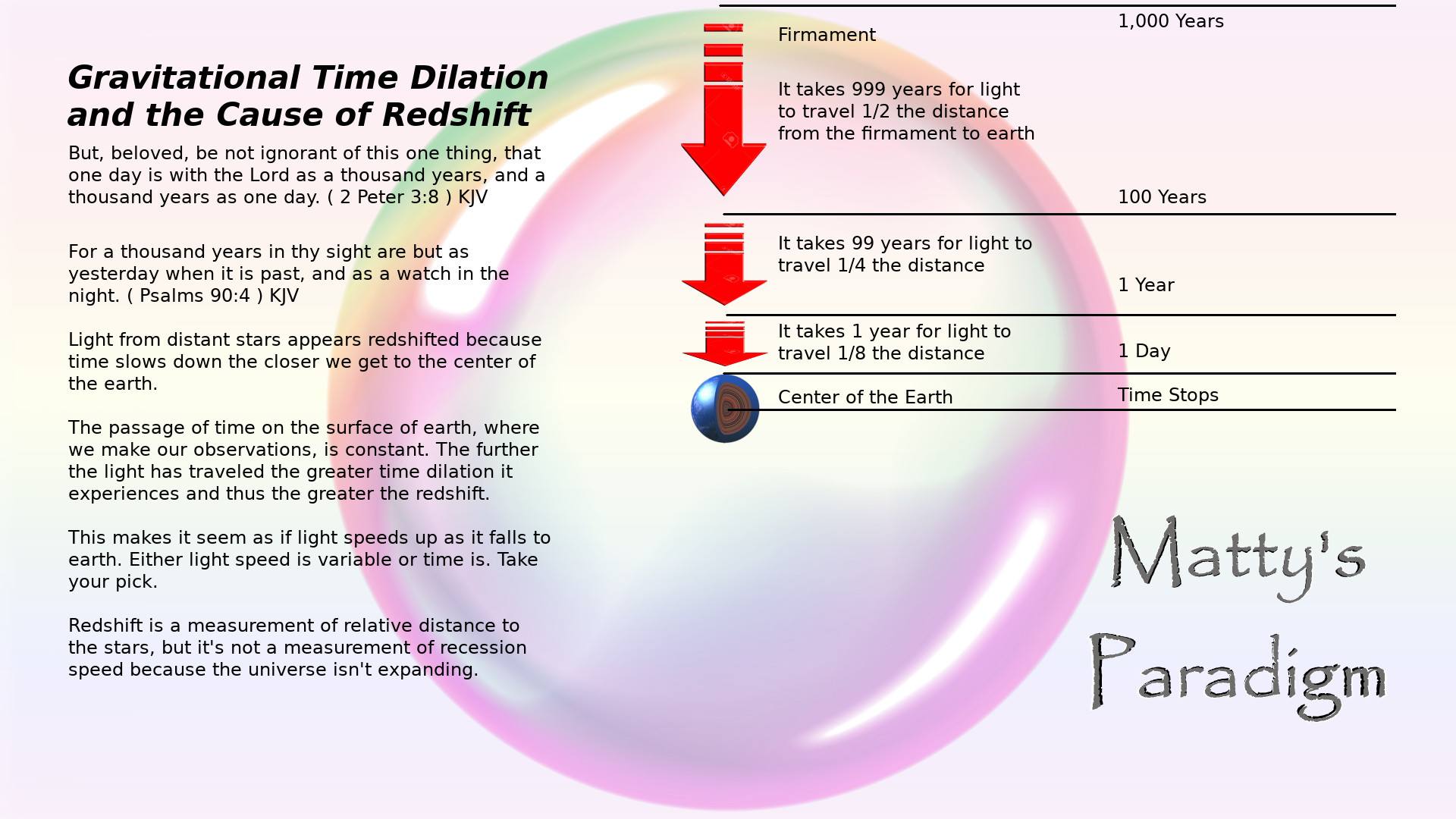 Gravitational Time Dilation Data Points – Matty's Paradigm