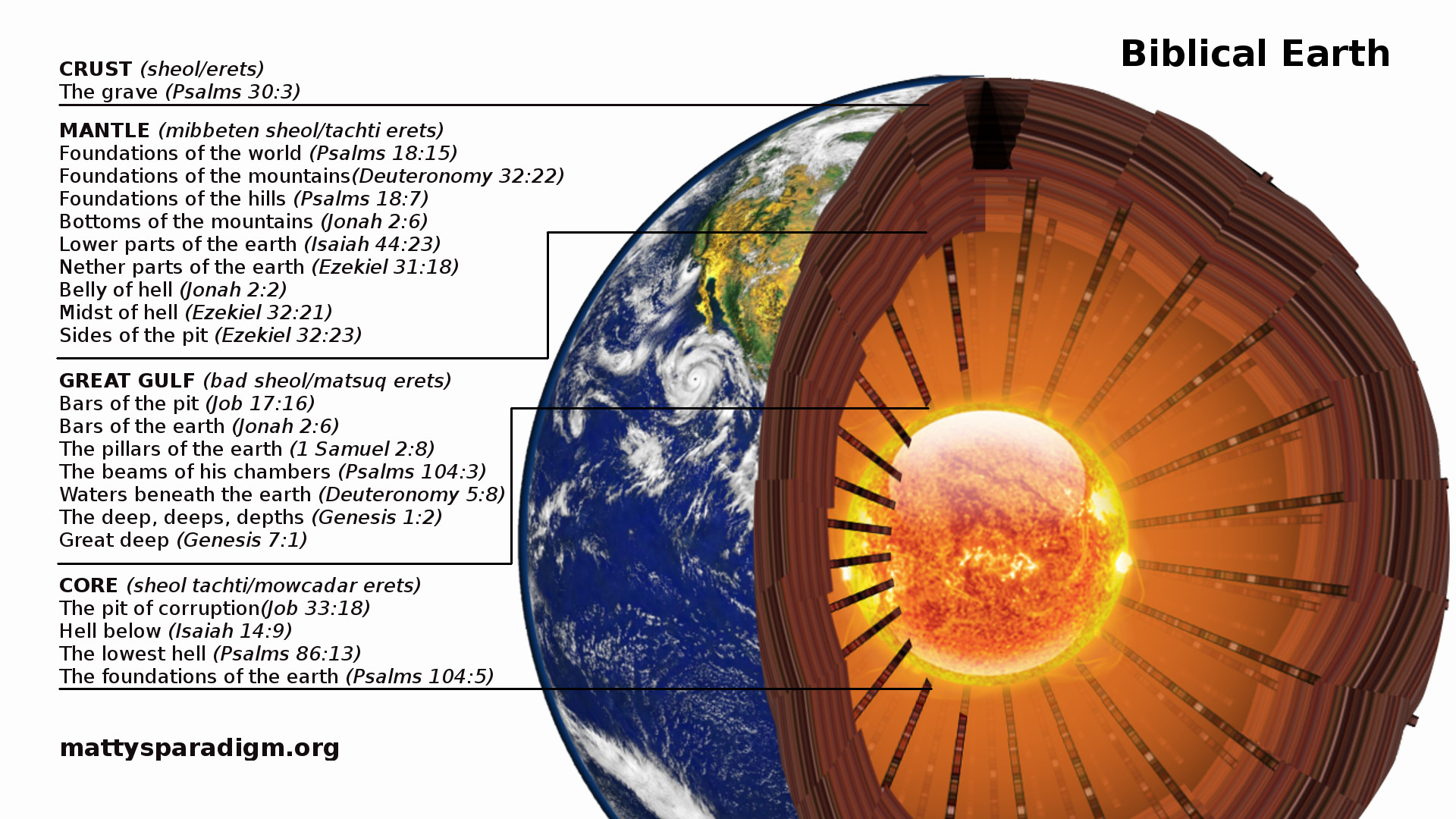 The Lower Parts of the Earth – Matty's Paradigm