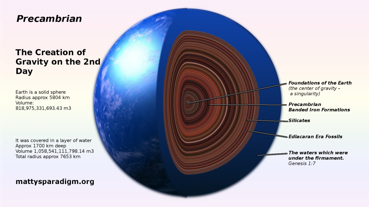 New Scientific Study Confirms that God Created Gravity on the 2nd Day ...