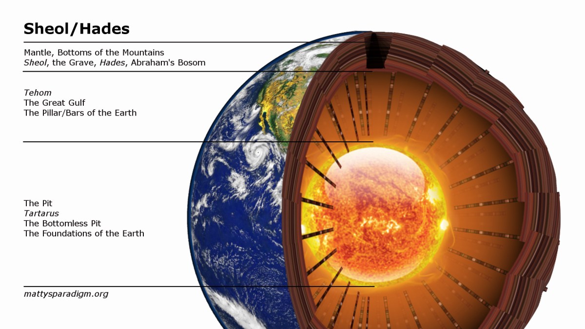 The Nether Parts of the Earth – Matty's Paradigm